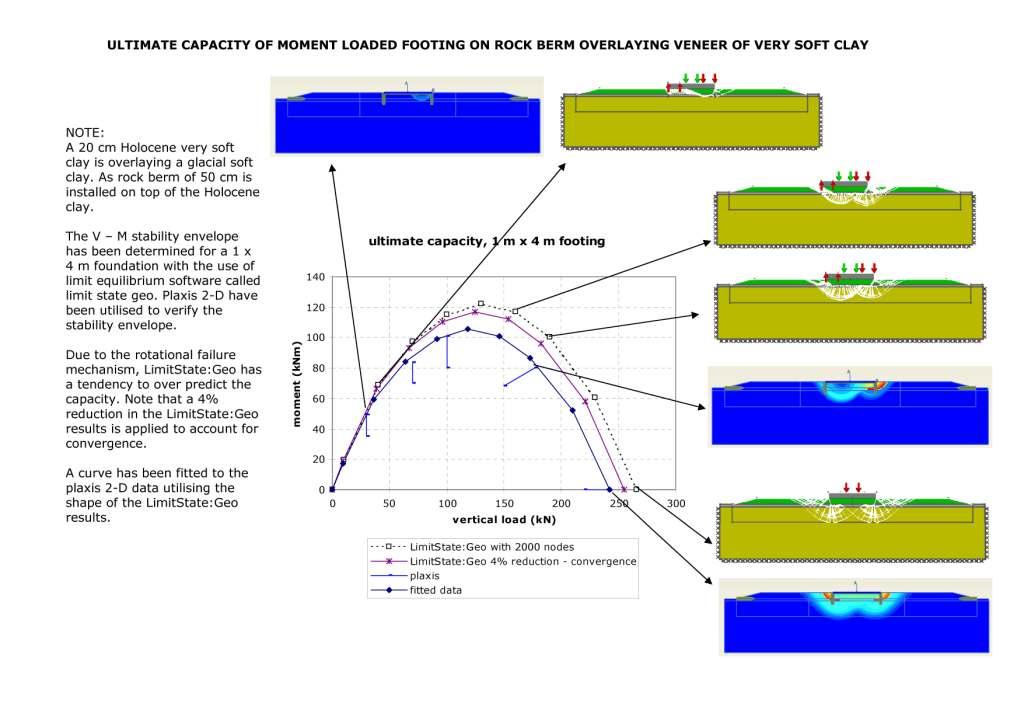 Geotechnical Engineering - kinematic solutions