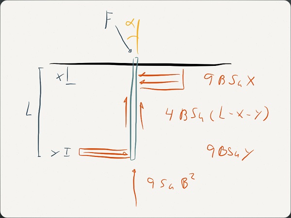 Statical Admissible Solution - Geotechnical Engineering